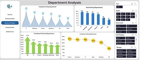 Employee Workload Dashboard In Excel Pk An Excel Expert