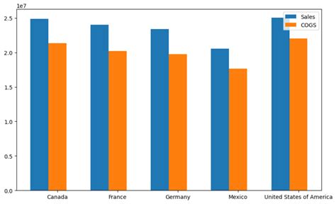 github pranay8k company sales and profit analysis using pandas