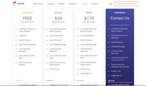 hyperparameter optimization with comet ml
