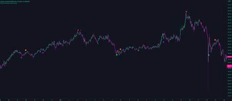 MTF RSI Bounce Intromoto Indicator By Intromoto TradingView
