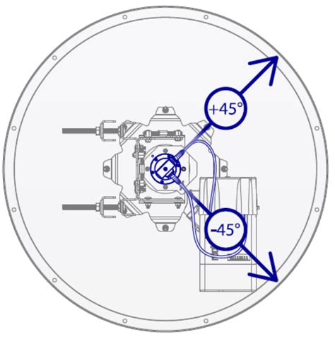 Антенна Mikrotik Mant30 Pa купить у официального дистрибьютора