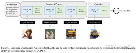[论文阅读] Language Quantized Autoencoders Towards Unsupervised Text Image