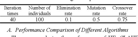 Table I From A Genetic Algorithm Based Image Enhancement Approach For Autonomous Driving At