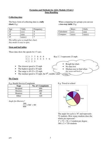 Formulas And Methods For Data Handling Teaching Resources