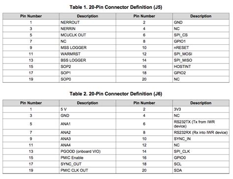 Ccsiwr1443boost Send Target Data To Uart Port Sensors Forum Sensors Ti E2e Support Forums