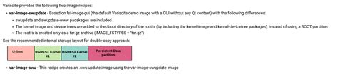 Embedded Linux SWUpdate RootFS And Device Tree Stack Overflow