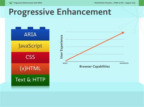Ppt Progressive Enhancement With Aria Carsonified Html And Css Online