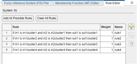 Get Started Using Fuzzy Logic Designer Matlab And Simulink
