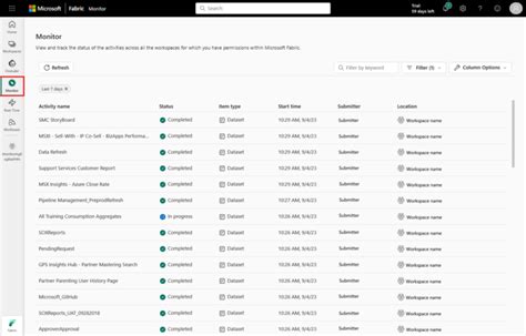 Guide To Getting The Most Out Of The Microsoft Fabric Monitoring Center