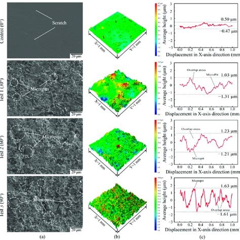 A Sem Maps Of Surface Microstructure Versus Jet Angle B