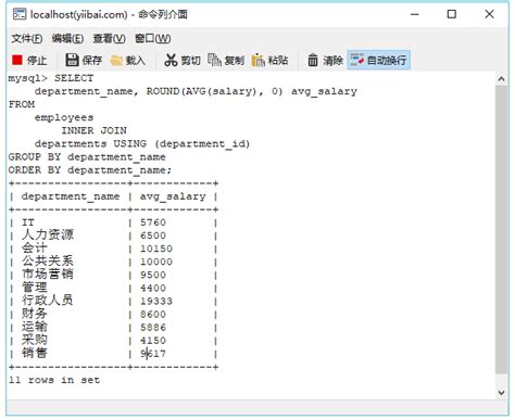 Sql聚合函数 Sql教程