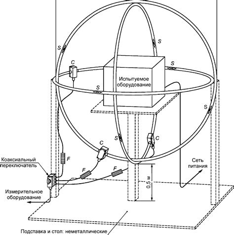 ГОСТ Cispr 16 1 4 2023 Совместимость технических средств электромагнитная Технические
