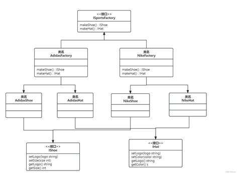 Go设计模式之抽象工厂模式