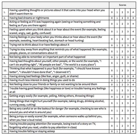 Ptsd Dsm 5 Criteria Checklist Assebamboo