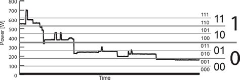 Figure 1 From Symbolic Representation Of Smart Meter Data Semantic Scholar