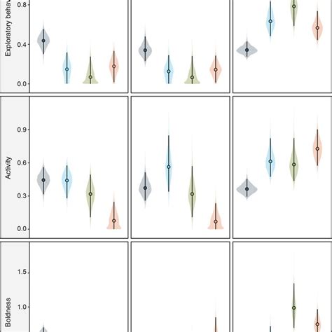 Adjusted Short Term Repeatability And Variance Estimates Among And