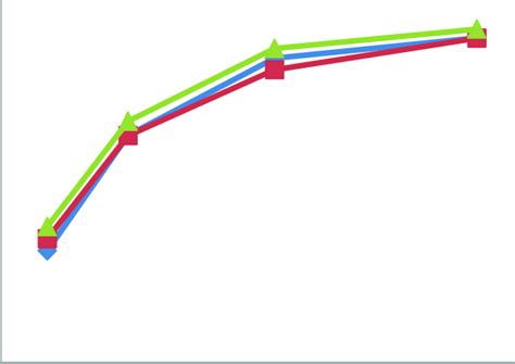 Non Linearized Regression Of Three Parameter Isotherm Models For Bgd Download Scientific