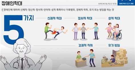 이종성 의원 장애인‧노인학대 재발 방지법 발의처벌 조항 마련 더인디고