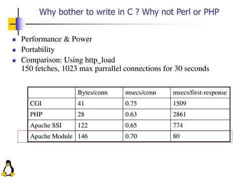 Ppt Introduction To Writing Apache Modules Powerpoint Presentation