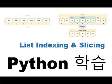 Python List Youtube
