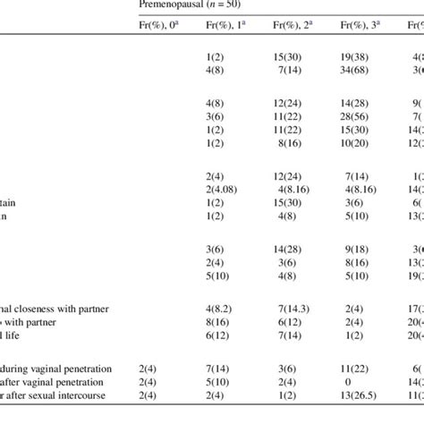 80 Hierarchy Of Different Syntaxes Download Scientific Diagram