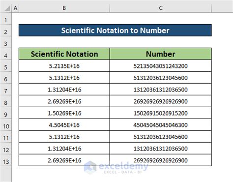how to convert scientific notation to number in excel 7 methods