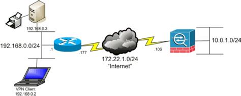 Configure Anyconnect Client Access To Local Lan Cisco