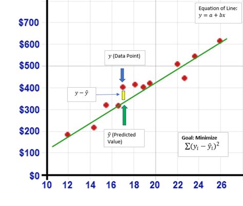 Python用线性回归预测股票价格的实现代码 开发技术 亿速云 Python用线性回归预测股票价格的实现代码 开发技术 亿速云
