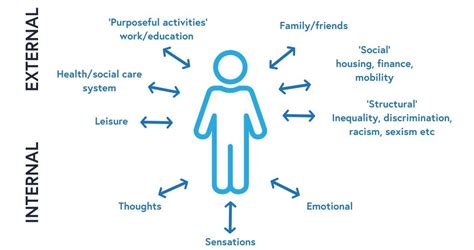 Abc Model Of Functional Analysis Contextual Consulting
