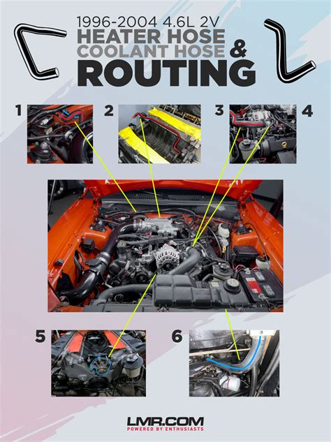 1996 2004 Mustang Gt 46 Heater And Coolant Hose Routing Diagram