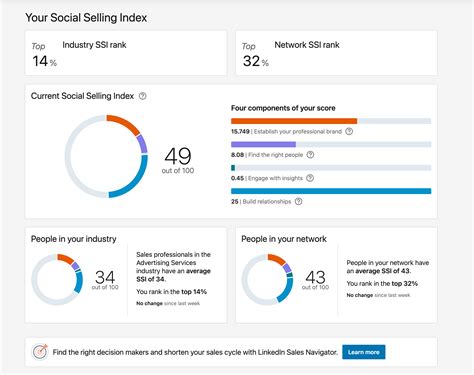 New Linkedin Limits 2025 Connections Messages Views And How To Scale