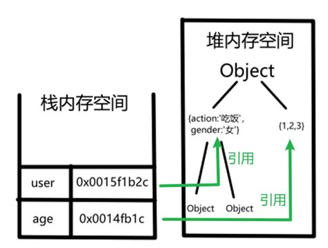 Js的数据类型和堆栈存储js 堆栈 Csdn博客