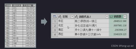pbi 之 query数据导入、处理 power query和power pivot结合 csdn博客