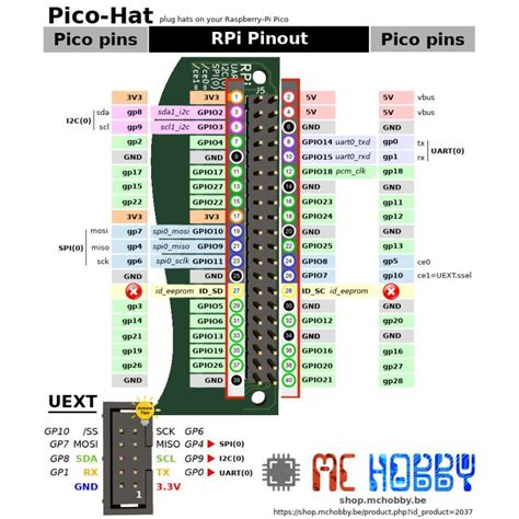 Pico Hat R2 Hat Interface For Raspberry Pi Pico