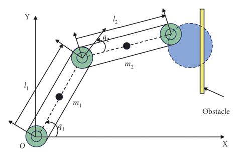 plane two joint robotic arm model download scientific diagram
