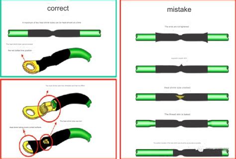 Terminal Wire Harness Process Detailed Diagram Knowledge