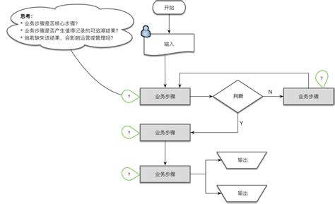 【ddd】学习笔记 四色建模法 Csdn博客 【ddd】学习笔记 四色建模法 Csdn博客
