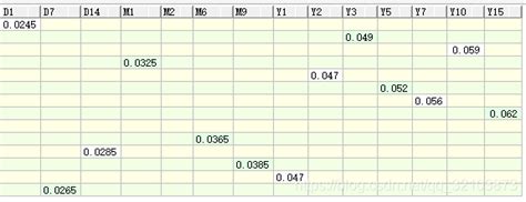 Oracle行转列、列转行的几种方法 Csdn博客 Oracle行转列、列转行的几种方法 Csdn博客