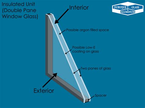 Dubuque Glass And Aluminum Insulated Double Pane Window Diagram Dubuque Glass And Aluminum