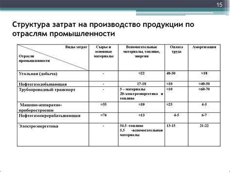 Калькулирование затрат и себестоимость продукции презентация онлайн