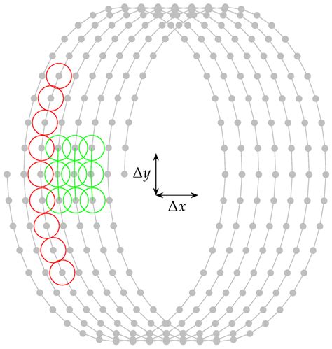 Quasi Circular Scan Pattern Of A Lidar Bathymetry Scanner Flight Download Scientific Diagram