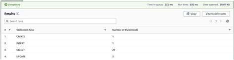 Export And Analyze Amazon Qldb Journal Data Using Aws Glue And Amazon