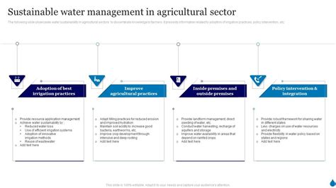 Sustainable Water Management In Agricultural Sector Ppt Template