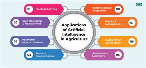 Ai In Agriculture Future Of Farming Geeksforgeeks