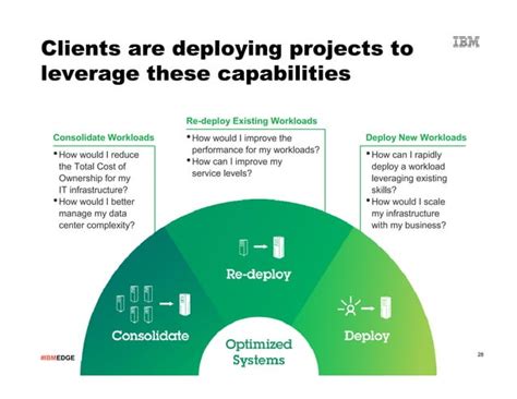 Ibm Storage Strategy In The Era Of Smarter Computing Pdf