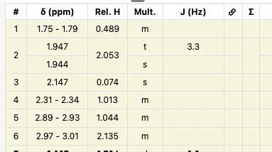 Table And Basic Compact Rendering Components Issue 106 Zakodium