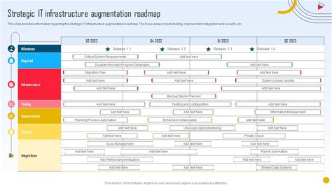 Strategic Initiatives Playbook Strategic It Infrastructure Augmentation Roadmap