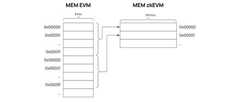Main State Machine Polygon Knowledge Layer