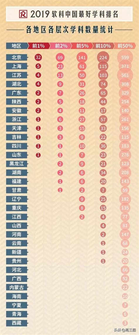 2019中國最好學科排名出爐，你的大學上榜了嗎？ 每日頭條