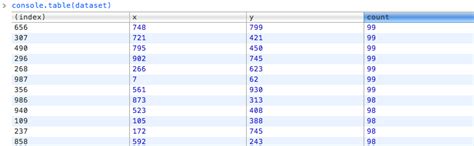 5 Chrome Devtools Commands That Improved My Webdev Workflow By